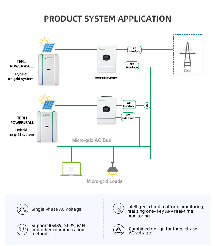 48V 10kWh 7kWh 20kwh LiFePO4 Powerwall - Buy Powerwall, LiFePO4 ...