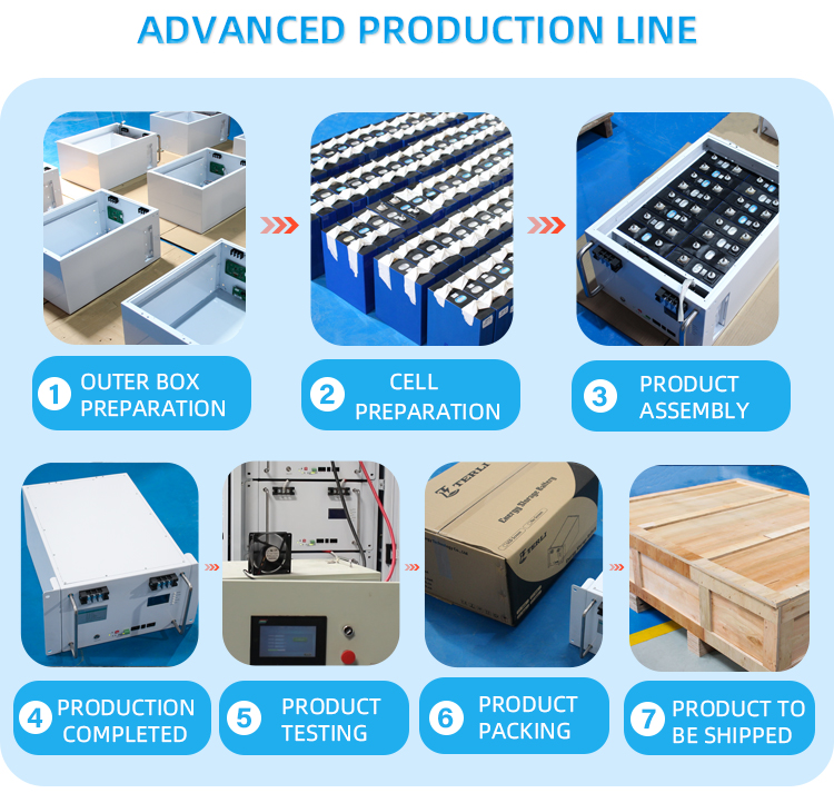 AC 3000W Emergency power system for building - Buy AC Emergency power ...